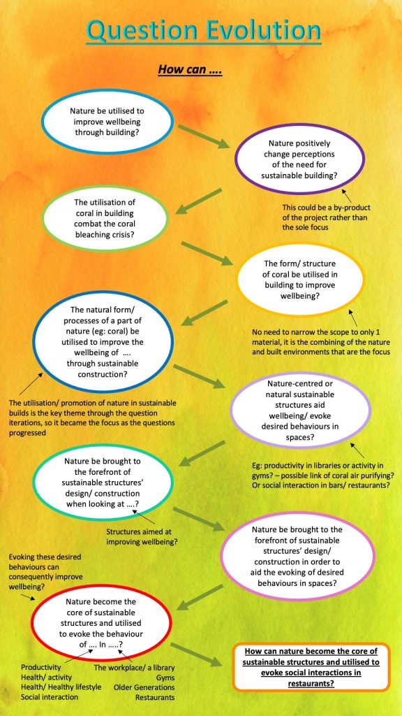 Question Evolution – Nature In